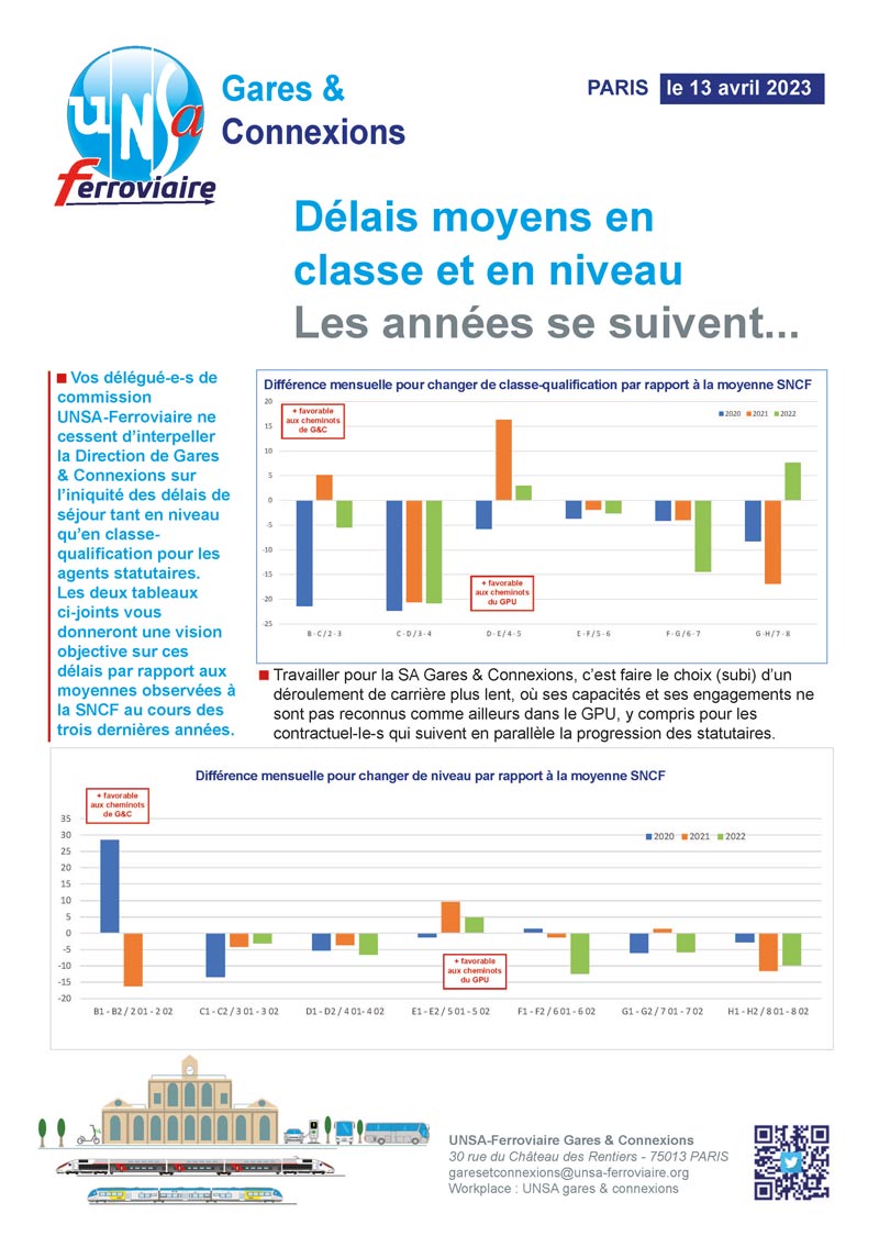 Gares & Connexions - UNSA-Ferroviaire