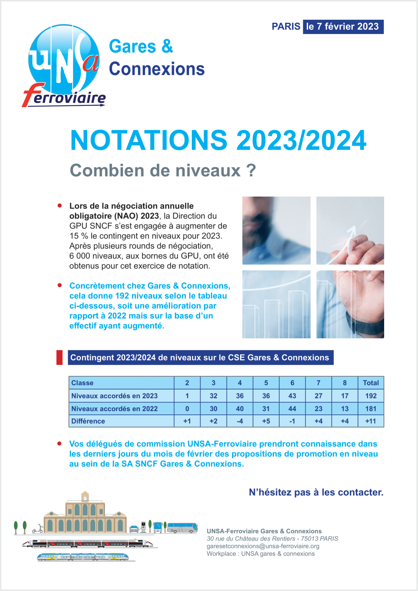 Gares & Connexions - UNSA-Ferroviaire